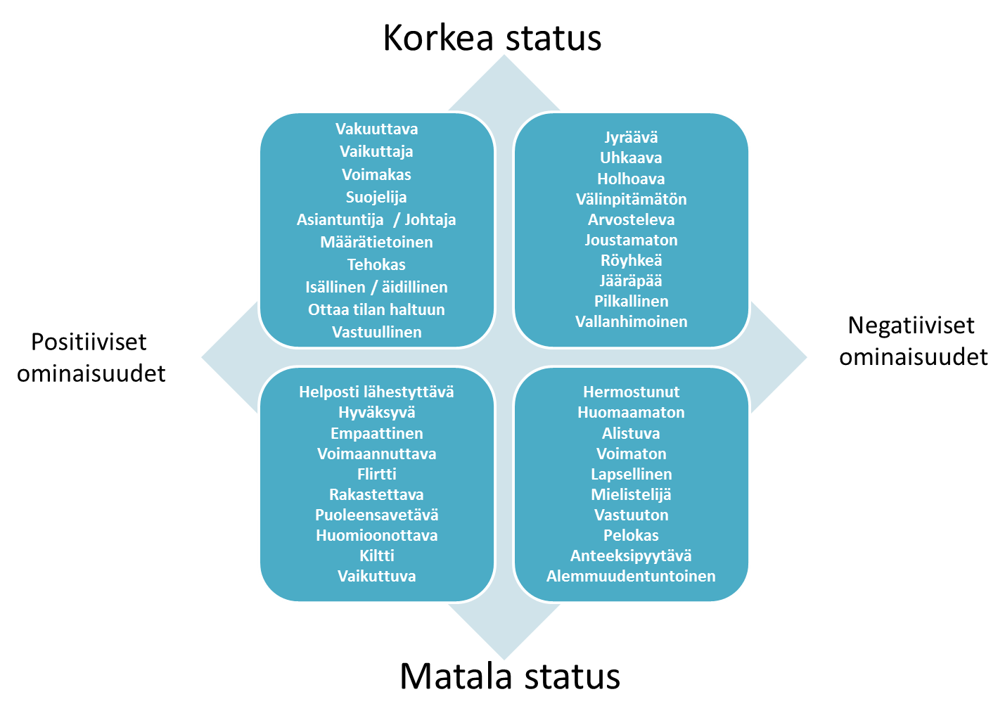 Simo Routarinne – Valta ja vuorovaikutus: Statusilmaisun perusteet ...